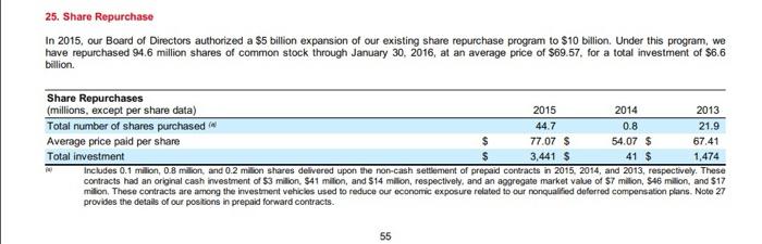 Solved 2. Note 25 , "Share Repurchase," provides the | Chegg.com