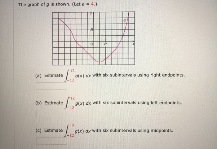 Solved The graph of g is shown. (Let a = 4.) 0 a (a) | Chegg.com