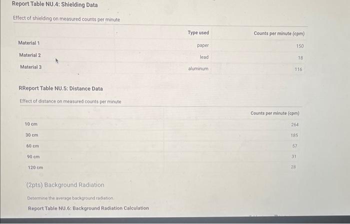 Solved Report - Nuclear Radiation (2pts) Nuclear Radiation | Chegg.com