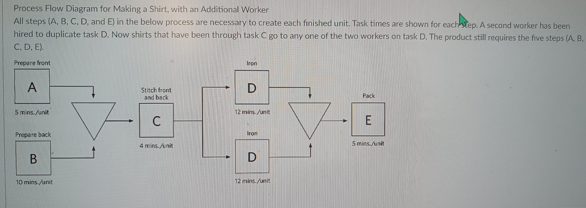 Solved Process Flow Diagram for Making a Shirt, with an | Chegg.com