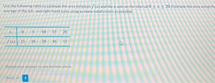 Solved Use the following table to estimate the area between | Chegg.com