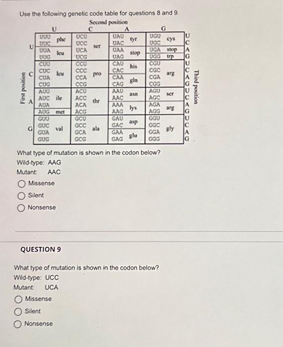 Solved Use The Following Genetic Code Table For Questions 8