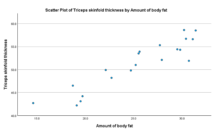 Solved Do you see visual evidence of a correlation? If so, | Chegg.com