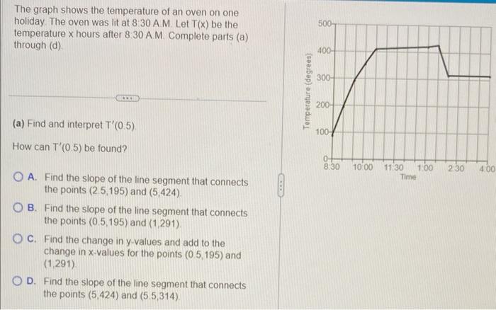 Solved The graph shows the temperature of an oven on one | Chegg.com