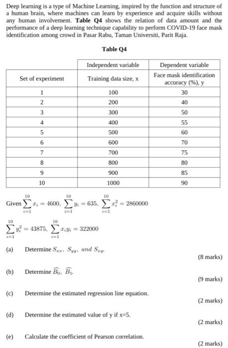 Solved Deep learning is a type of Machine Learning, inspired | Chegg.com