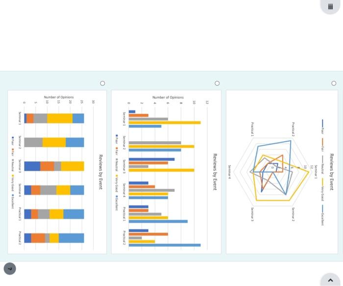 Select one: Choose the chart from which it is | Chegg.com
