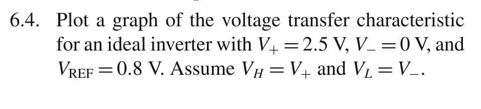 Solved 6.4. ﻿Plot a graph of the voltage transfer | Chegg.com