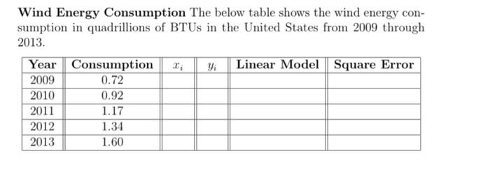 Solved Wind Energy Consumption The below table shows the | Chegg.com
