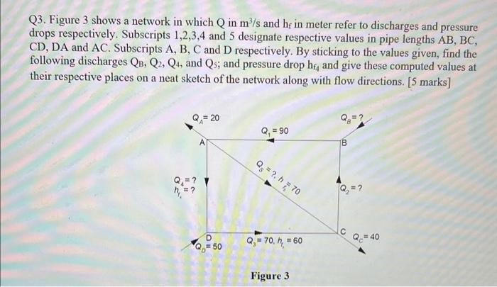 Solved Incompressible Flow First Derive An Analytic