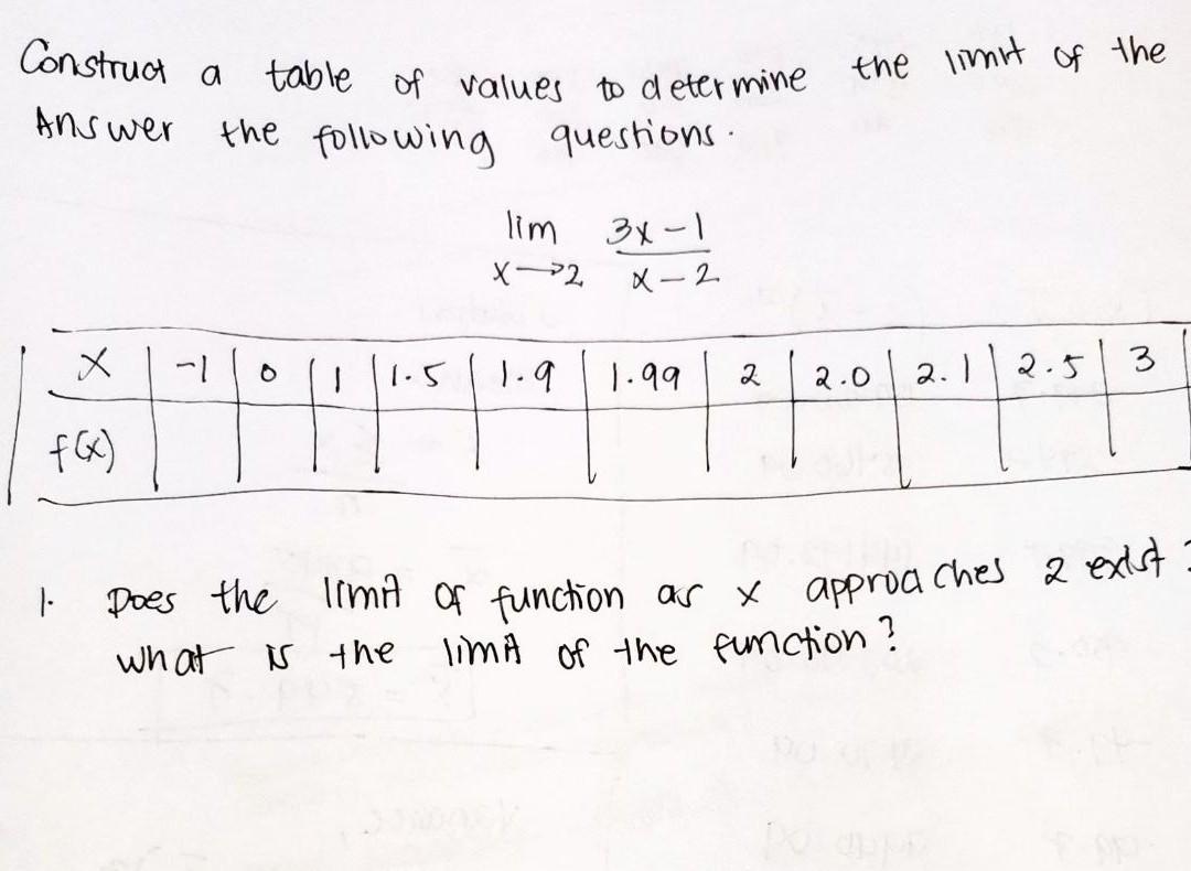 Solved а a the limit of the Construct table of values to | Chegg.com