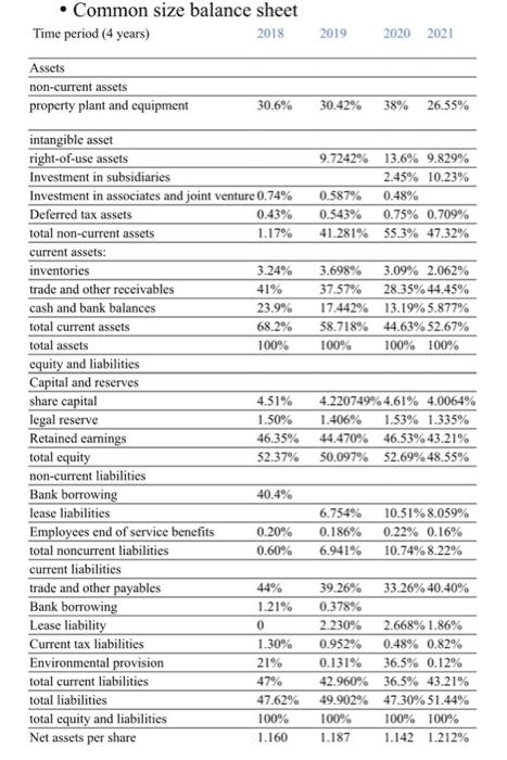 - Common size balance sheet | Chegg.com