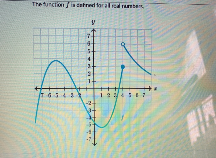 Solved The function g is defined over the real numbers. This | Chegg.com