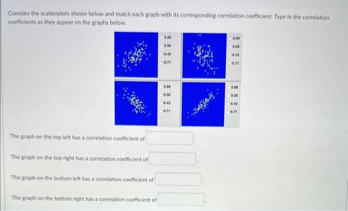 Consider the scatterplots shown below and match each | Chegg.com