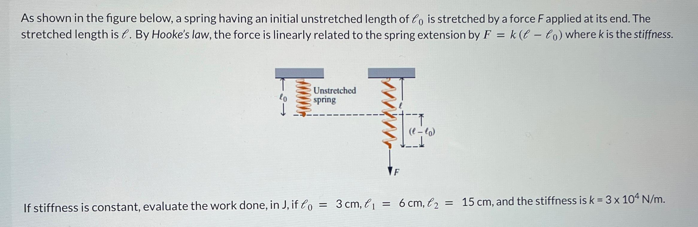Solved As shown in the figure below, a spring having an | Chegg.com