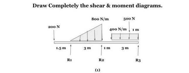 Draw Completely the shear & moment diagrams. | Chegg.com Draw Completely the shear & moment diagrams. | Chegg.com