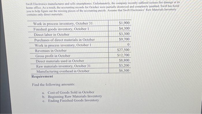 Solved Swift Electronics manufactures and sells smartphones. | Chegg.com