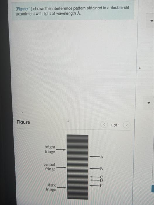 Solved (Figure 1) shows the interference pattern obtained in | Chegg.com