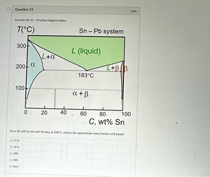Consider the Sn - Pb phase diagram bolow. For a 30 | Chegg.com