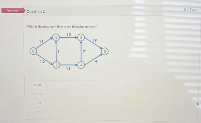 Solved What is the maximum flow in the following network? 20 | Chegg.com