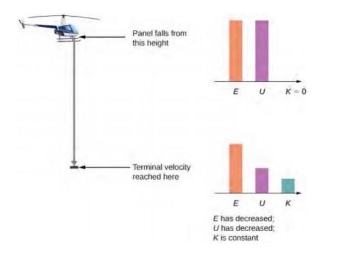Solved A helicopter was hovering at an altitude of 15 km | Chegg.com