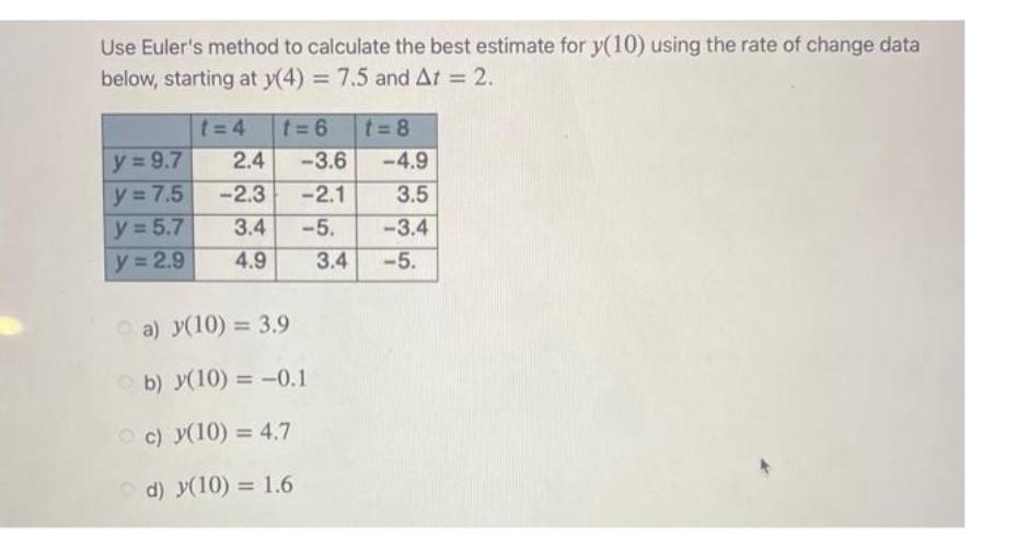 Solved Use Euler's method to calculate the best estimate for | Chegg.com