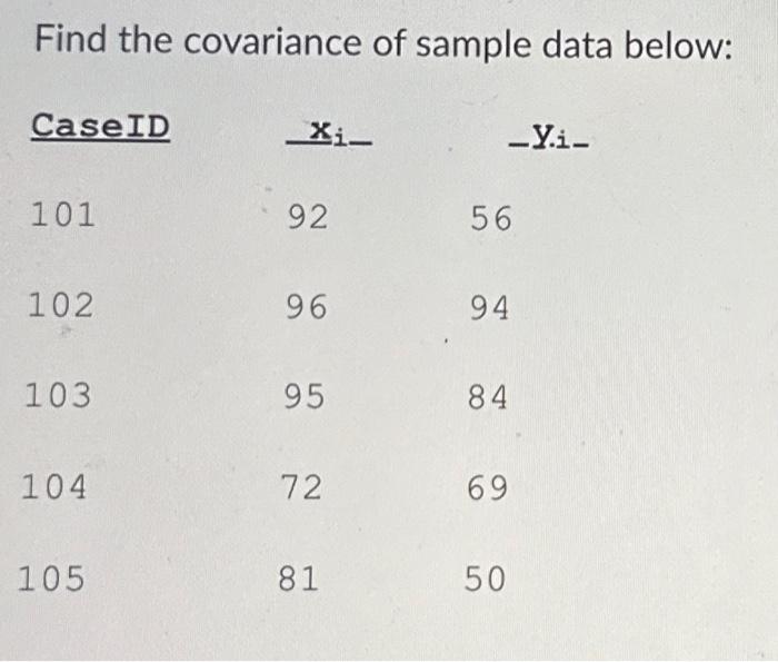 Solved Find the covariance of sample data below: | Chegg.com