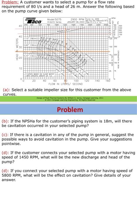 Solved Problem: A customer wants to select a pump for a flow | Chegg.com