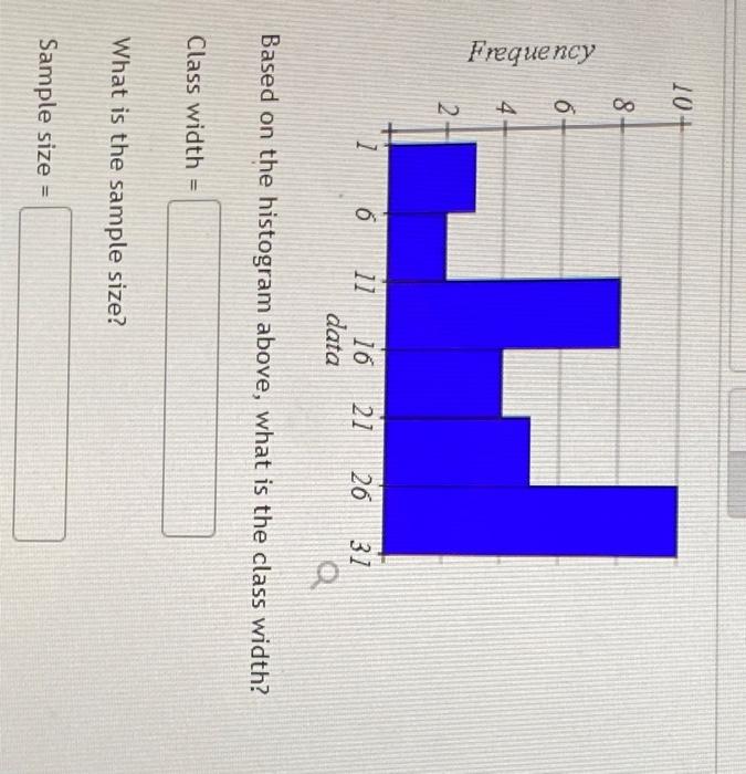 Solved Based on the histogram above, what is the class | Chegg.com