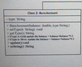 Solved Class: Bank Account accountldint balance: double | Chegg.com