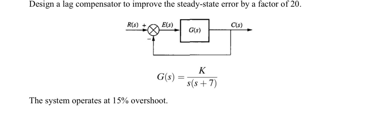 Solved Design a lag compensator to improve the steady-state | Chegg.com