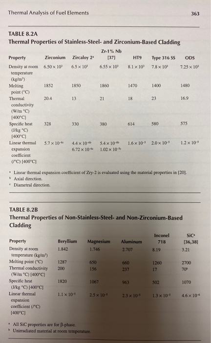 1. Plate-type fuel temperature analysis for the | Chegg.com