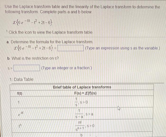 Solved Use the Laplace transform table and the linearity of | Chegg.com