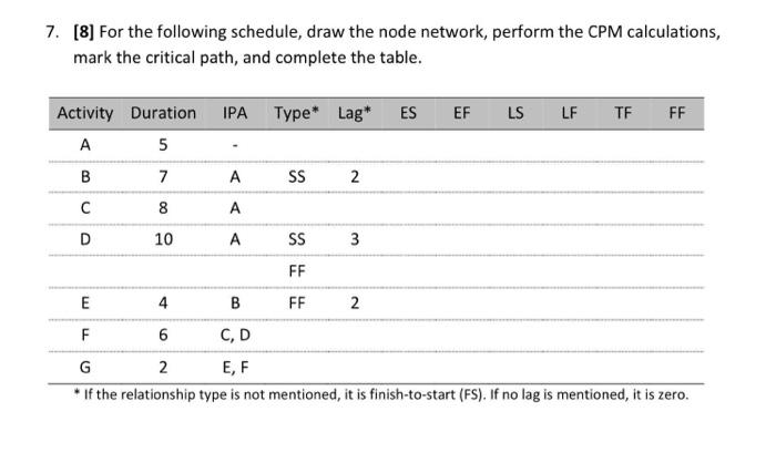 Solved 7. [8] For the following schedule, draw the node | Chegg.com