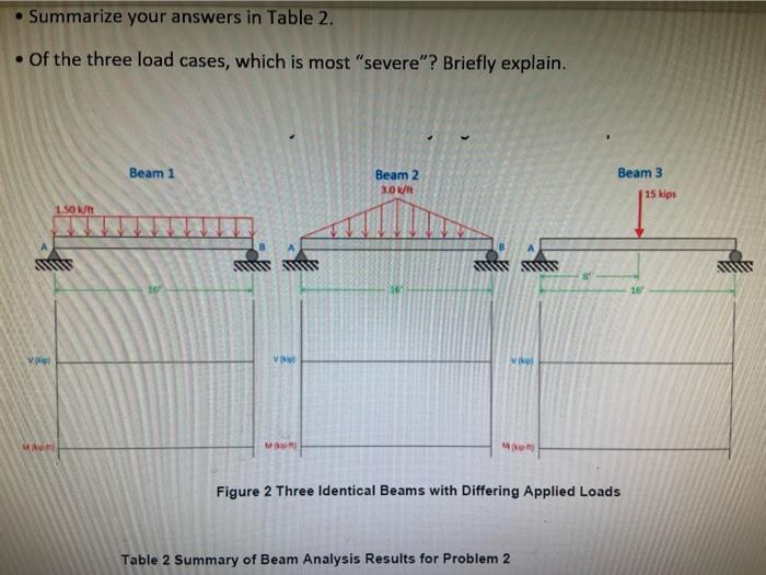 Solved Consider the beams loaded with same total load but | Chegg.com
