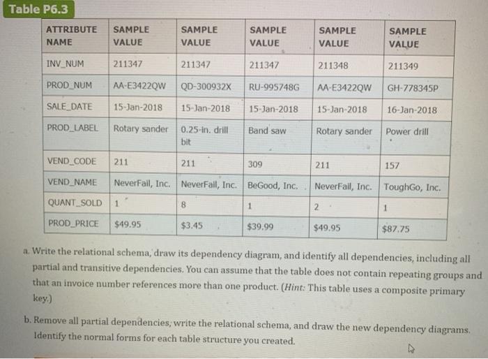 Solved Table P6.3 ATTRIBUTE NAME SAMPLE VALUE SAMPLE VALUE | Chegg.com