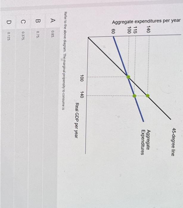 Solved An economy is at equilibrium when A real GDP equals | Chegg.com