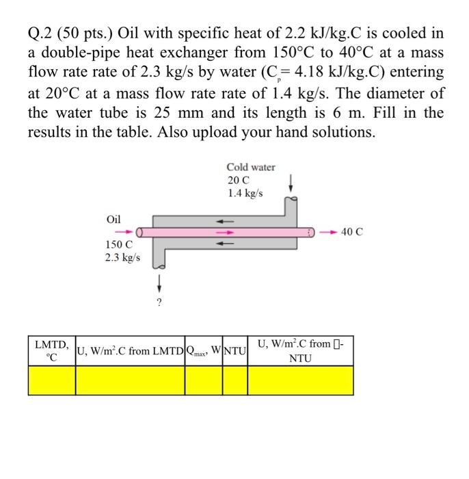 Solved Q.2 (50 pts.) Oil with specific heat of 2.2 kJ/kg.C | Chegg.com
