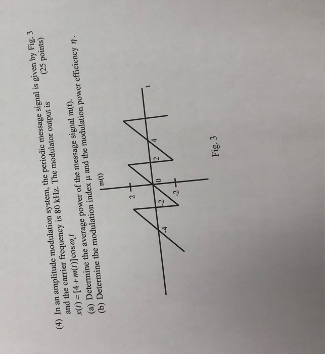 Solved (4) In an amplitude modulation system, the periodic | Chegg.com