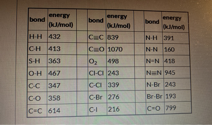 Solved Use the bond energy table to determine the heat of | Chegg.com