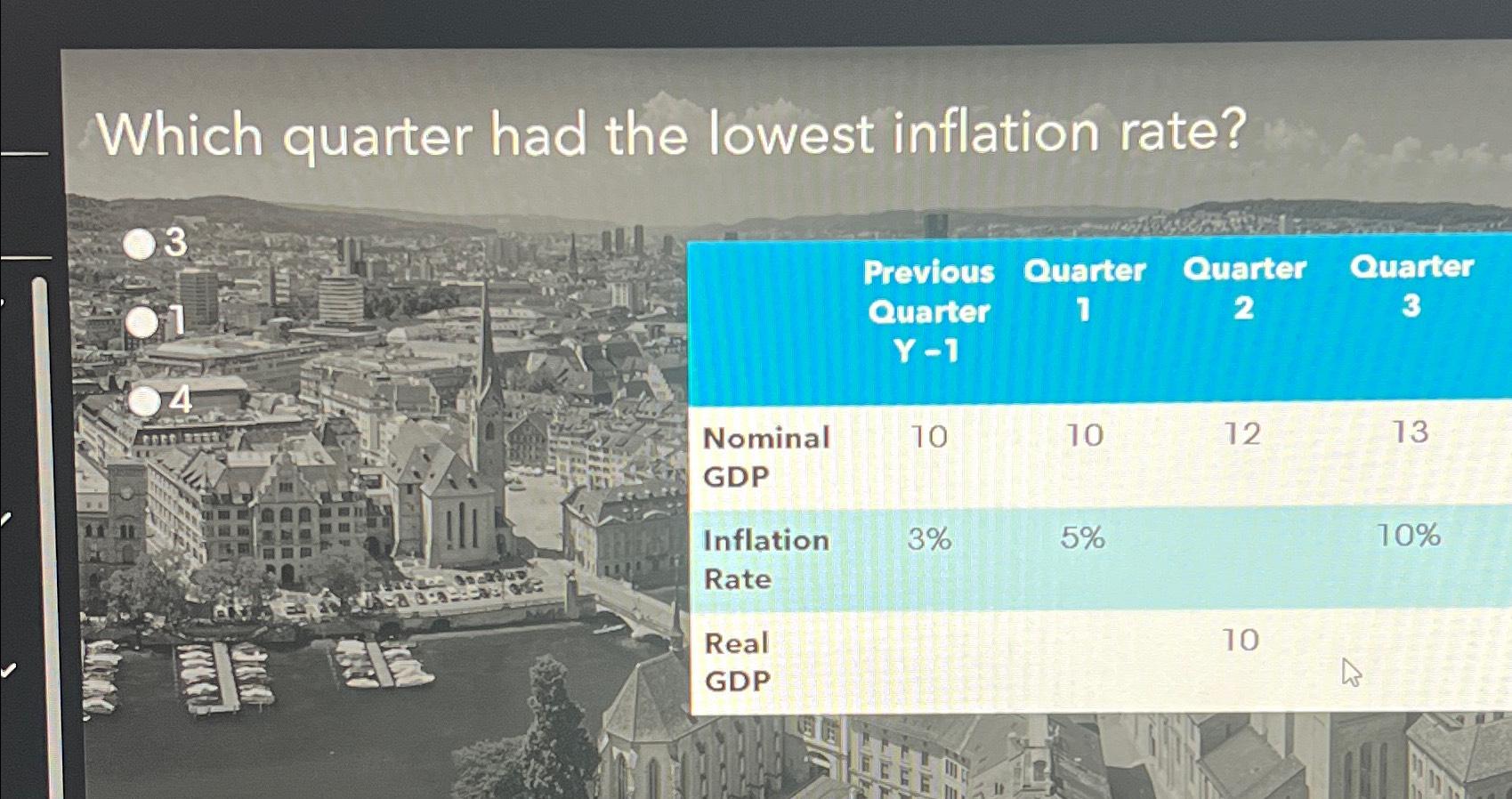 Solved Which quarter had the lowest inflation rate?Nominal | Chegg.com