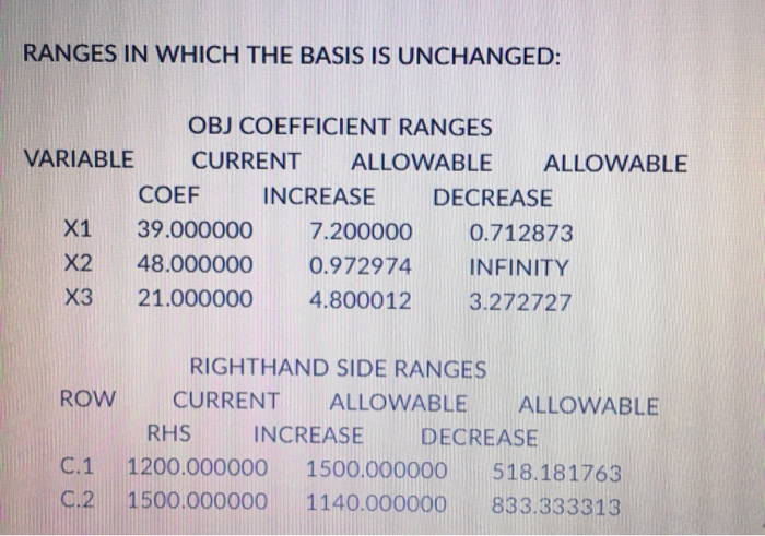 Solved RANGES IN WHICH THE BASIS IS UNCHANGED: OBJ | Chegg.com