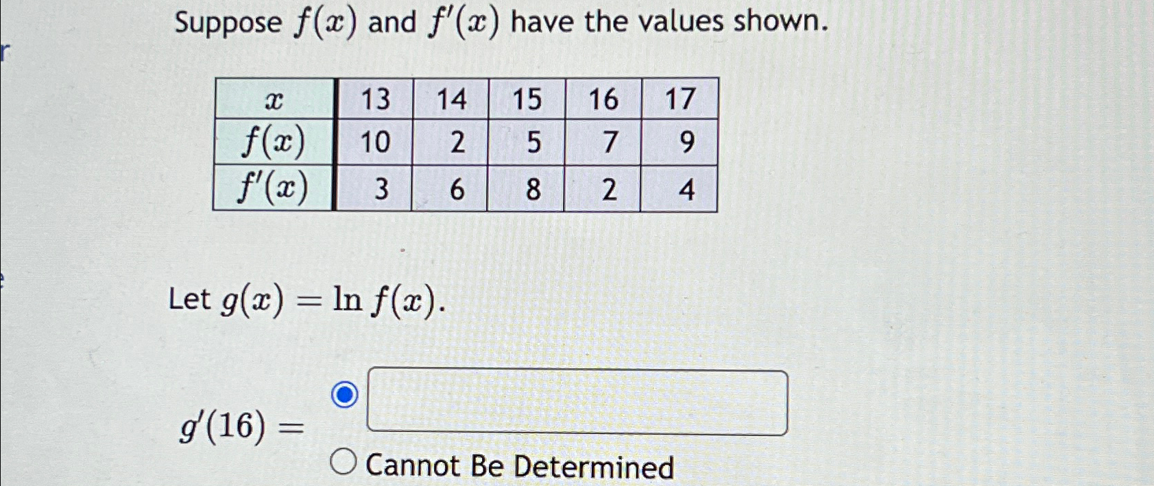 Solved Suppose f(x) ﻿and f'(x) ﻿have the values | Chegg.com