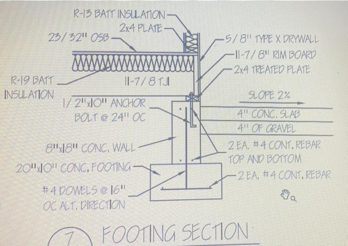 1 2 3. 4 15 Earthwork (Division 31) Excavation for | Chegg.com