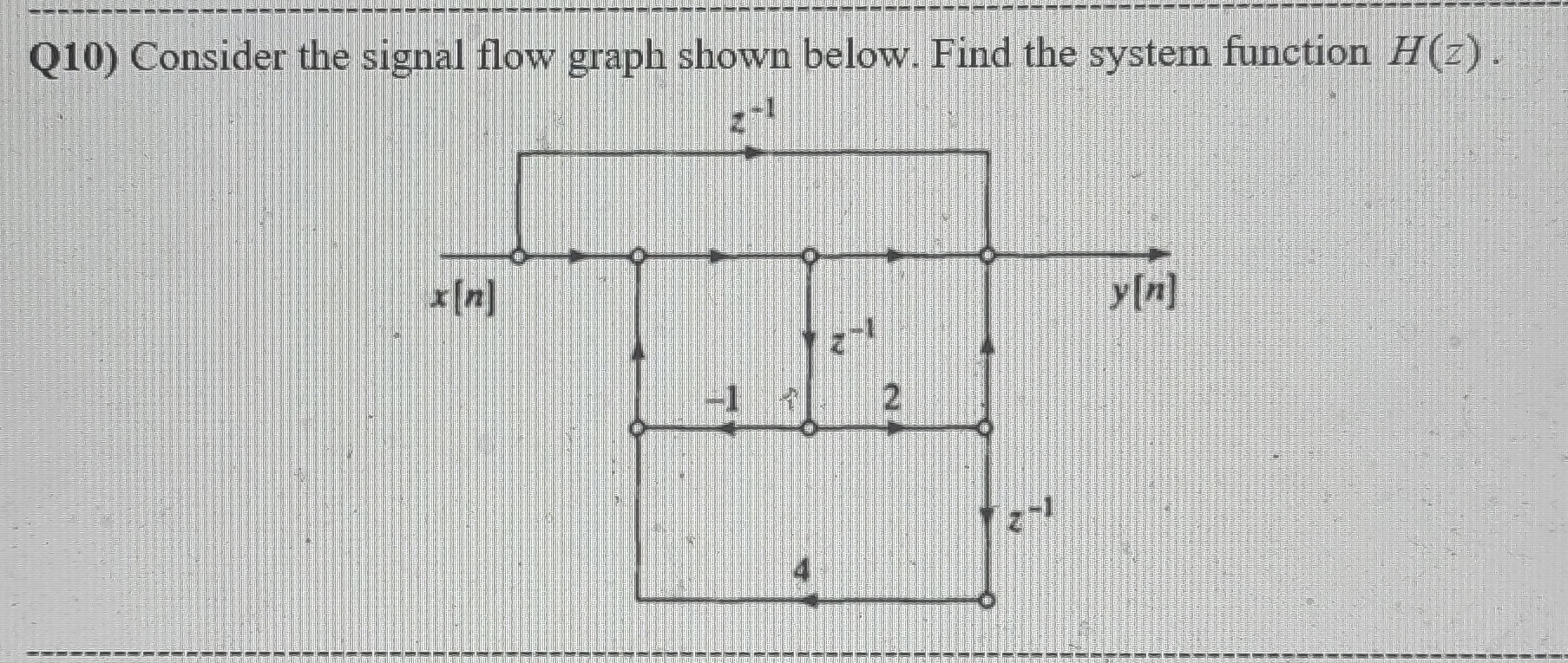 Solved Q10) ﻿Consider the signal flow graph shown below. | Chegg.com
