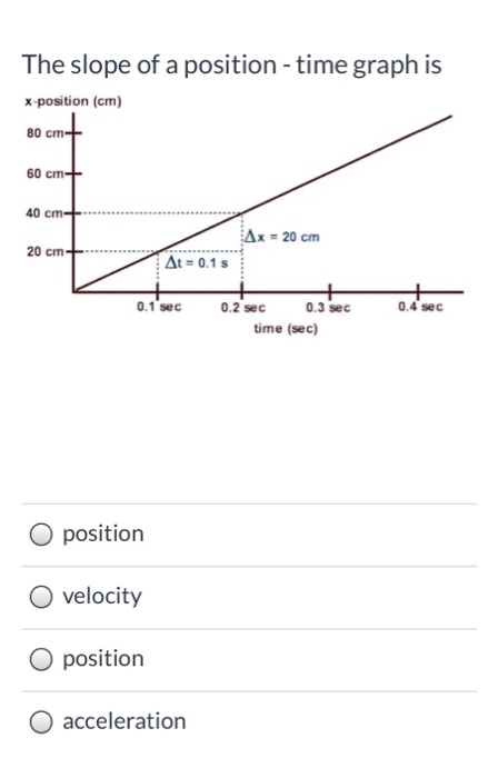 Solved The slope of a position - time graph is x-position | Chegg.com
