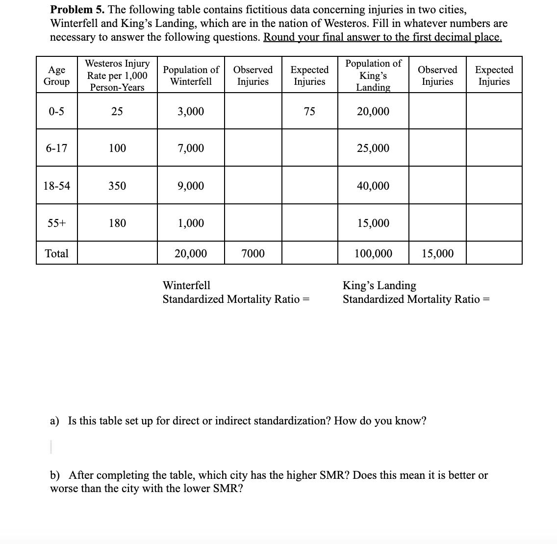 Solved Problem 5. ﻿The following table contains fictitious | Chegg.com