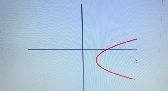 Solved Which of the following graphs shows a function? | Chegg.com