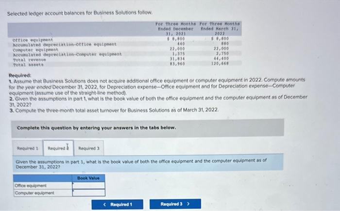 Solved Selected ledger account balances for Business | Chegg.com