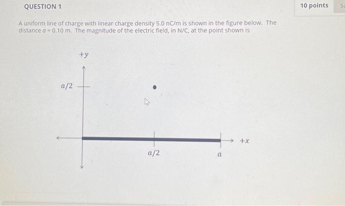 Solved A uniform line of charge with linear charge density | Chegg.com