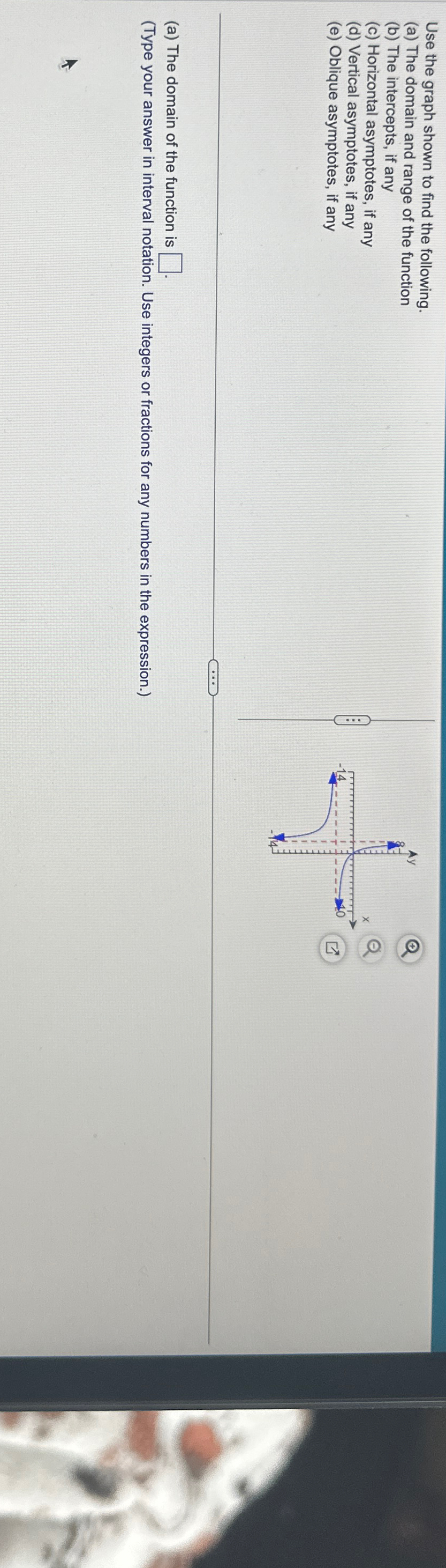 Solved Use the graph shown to find the following.(a) ﻿The | Chegg.com
